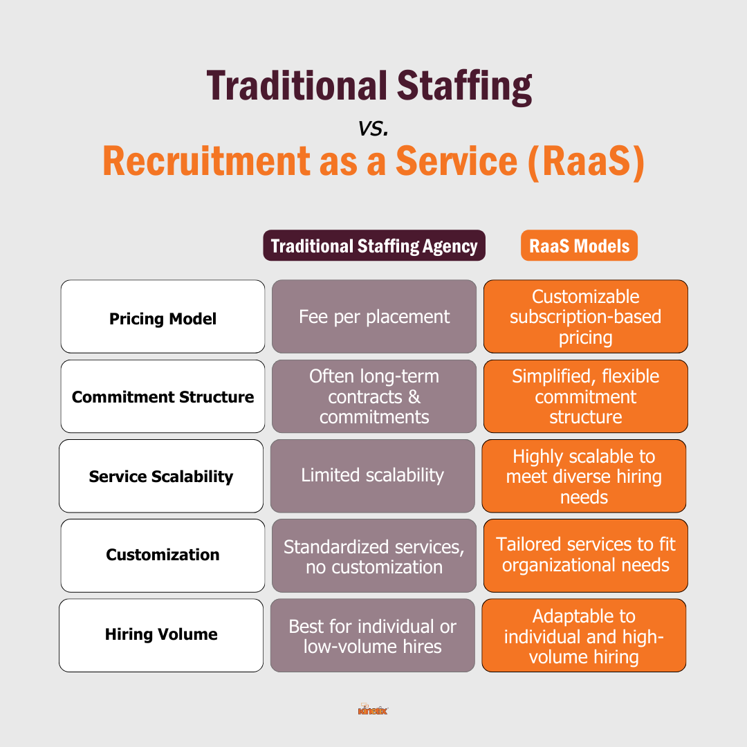 Contract vs Direct Hire vs Staffing: Hiring Strategies Explained