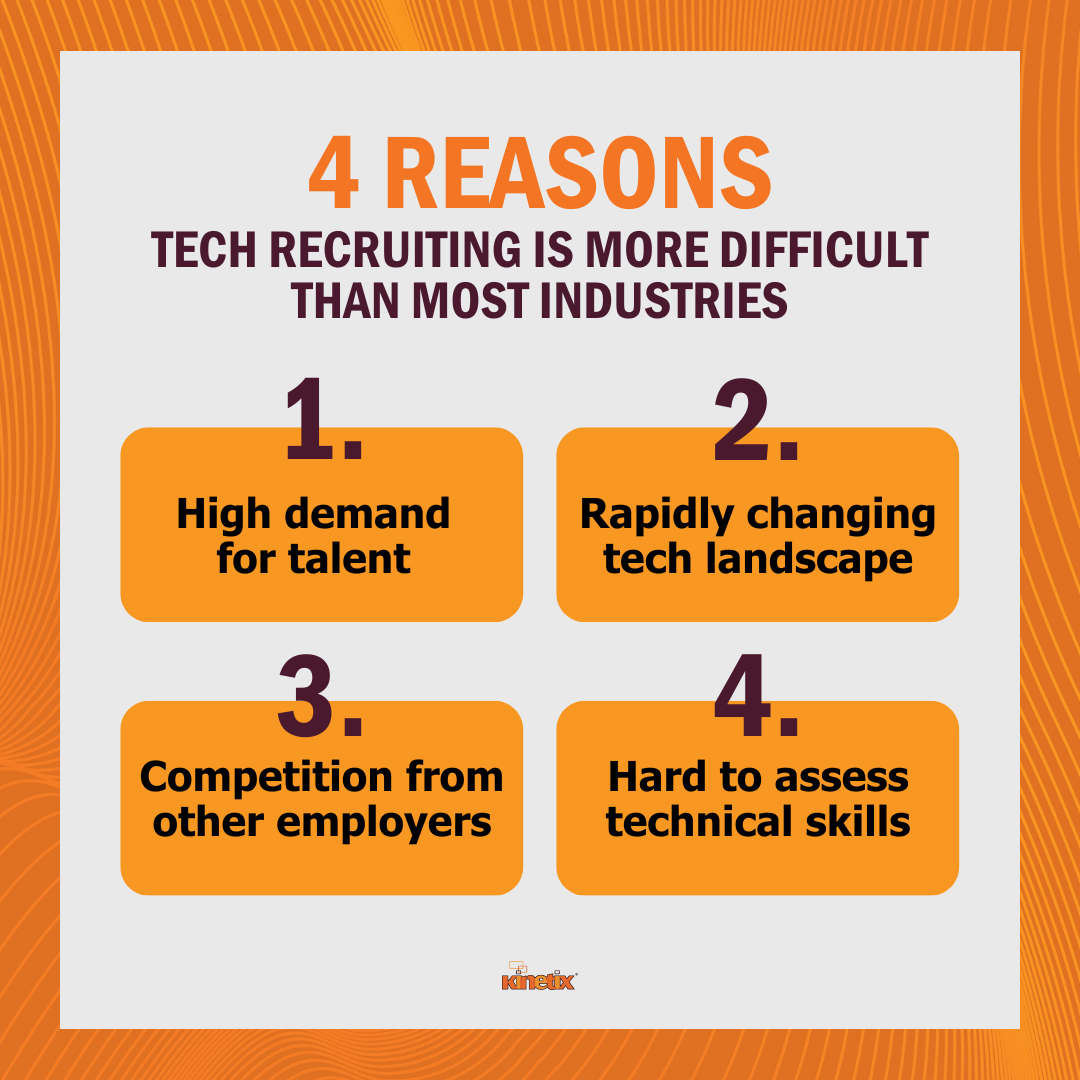 Find Tech Talent Fast: Guide to RPO For Tech Recruiting